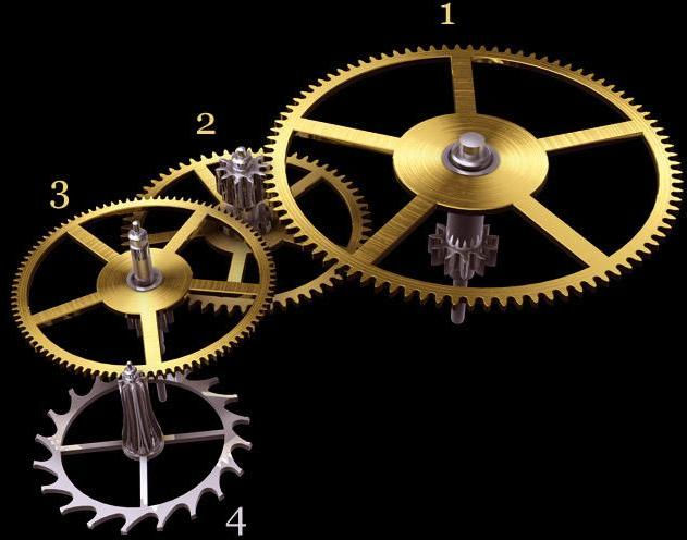 Gear Train Explained | Horage Swiss Watches