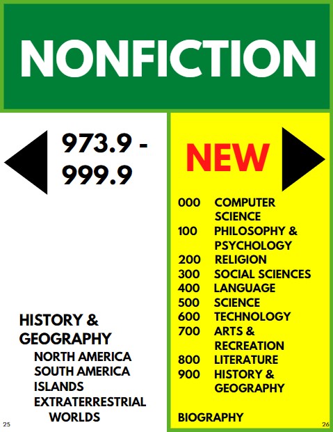 Library Signage: Stacks Endcap Redesign