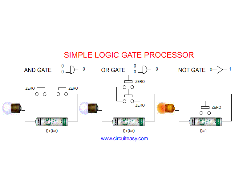 LOGIC GATES OR Gate AND Gate NOT Gate