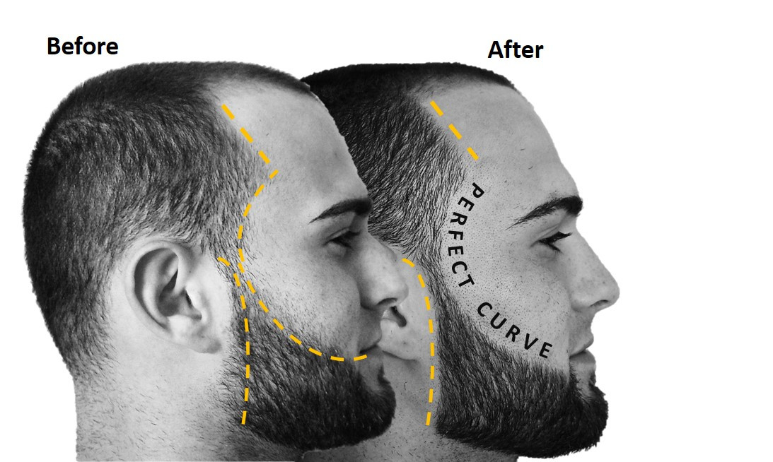 The Cut Buddy | As Seen on Shark Tank | Beard and Haircut Shaping Tool