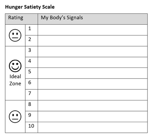 Hunger and Satiety Scale | TMHDietitian