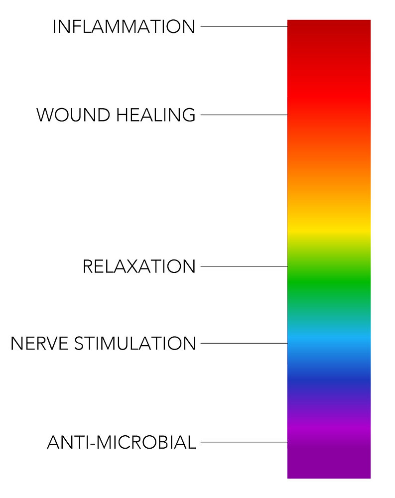 Exploring the Benefits of Chromatic Light Therapy: Healing Through Color
