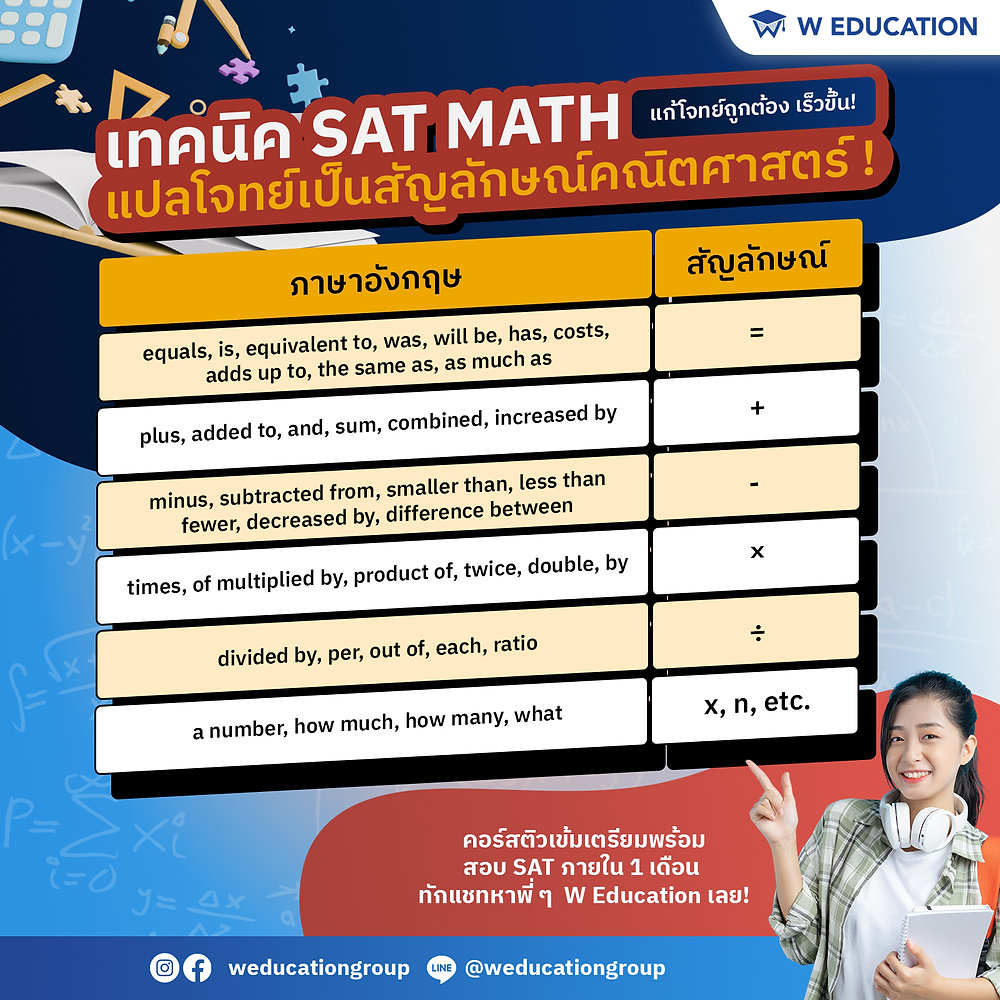 SAT MATH The Series: เปลี่ยนโจทย์ภาษาอังกฤษเป็นเครื่องหมายคณิตฯhttps://www.weducationgroup.com ...
