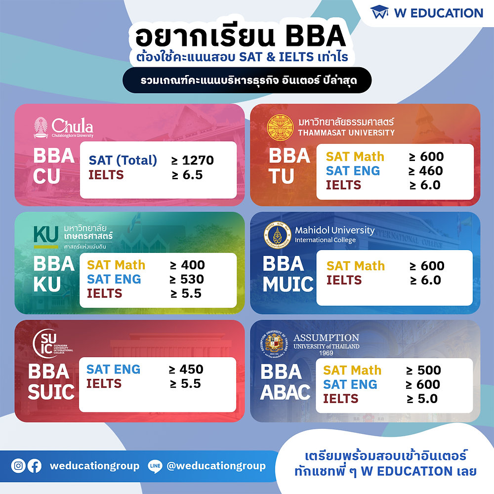 อยากเรียน BBA อินเตอร์ต้องใช้คะแนนสอบ SAT/IELTS เท่าไร?? https://www.weducationgroup.com/post ...