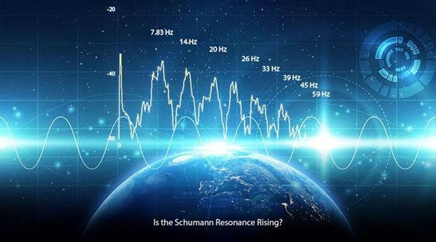The Schumann Resonance & Earth's Heavenly Vibrations