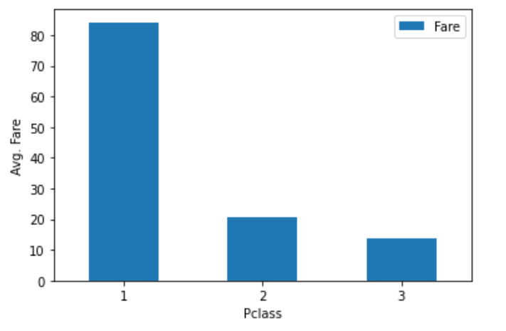 Titanic Dataset Analysis using Python (Kaggle) | Classification ...
