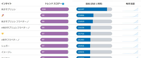 Quid Monitor(旧NetBase Quid) | NetBase Japan : ソーシャルアナリティクスツール Quid