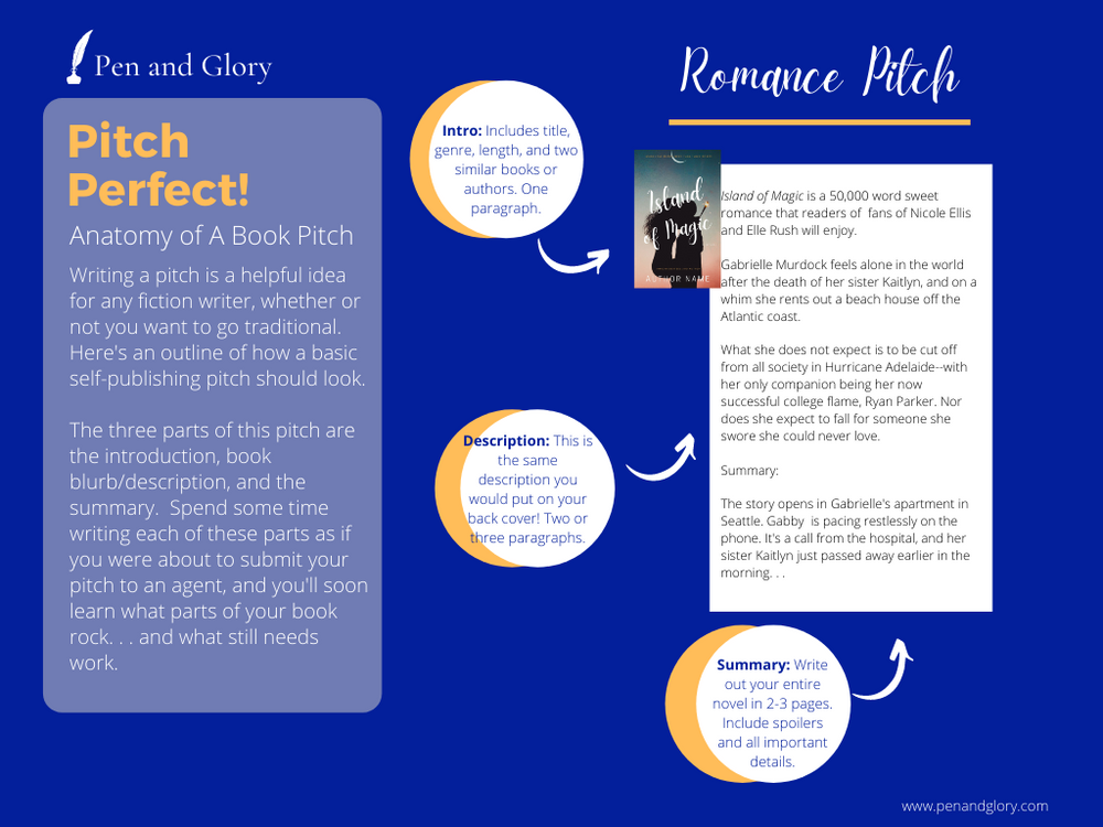 Pitch Perfect: Anatomy of A Book Pitch