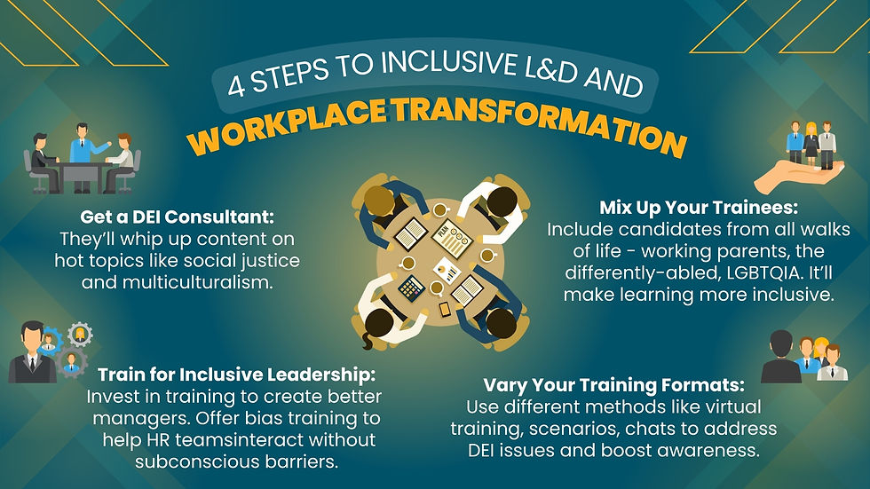 Corporate Learning Initiatives for DEI: How to Build an Inclusive ...