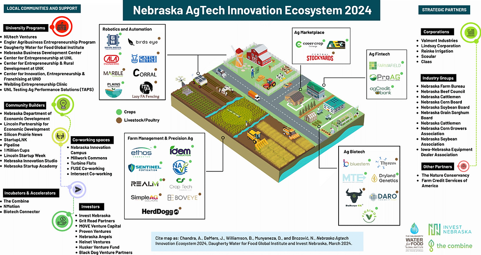 DWFI & Invest Nebraska Release 2024 Nebraska Agtech Innovation Ecosystem Map