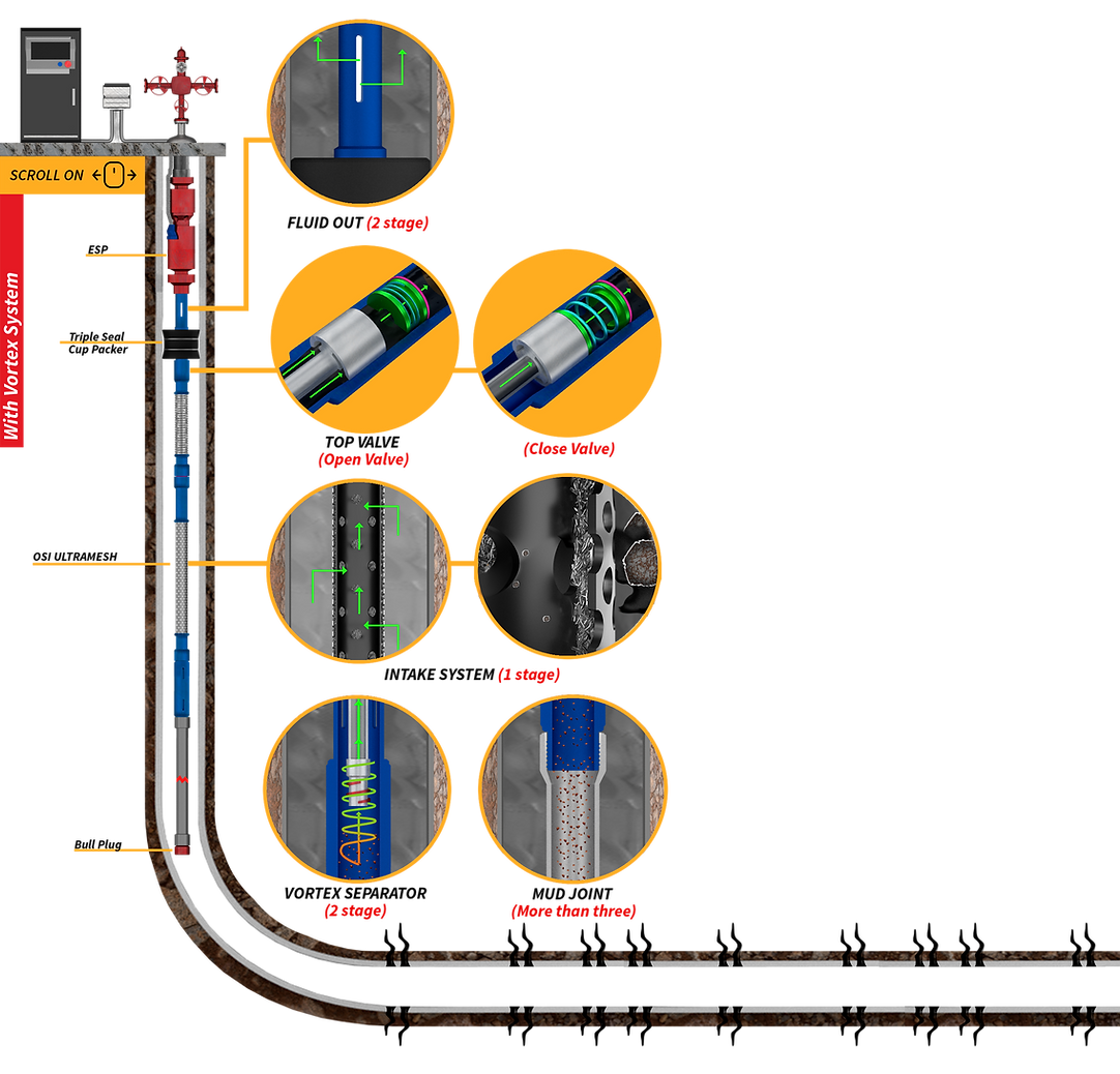 OSI UltraMesh | odessaseparator