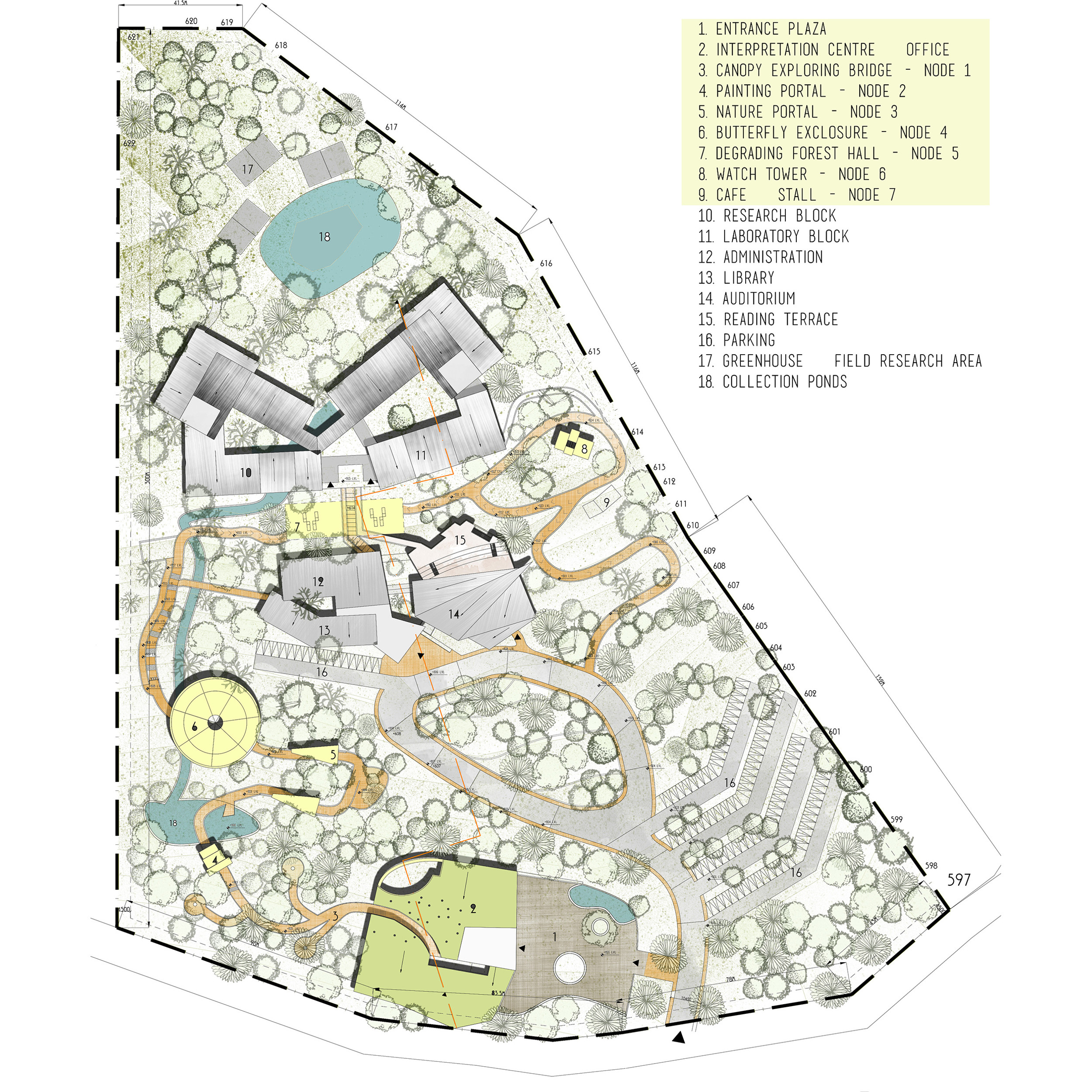 Work | Western Ghats Development Centre