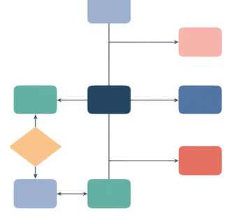 Nonfiction Text Structures Lesson Grades 6–10: Organizational Patterns ...