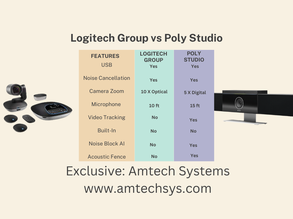 Logitech Group vs Poly Studio X in Pakistan