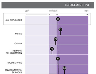 Engage Seniors & Those That Serve Them | Align