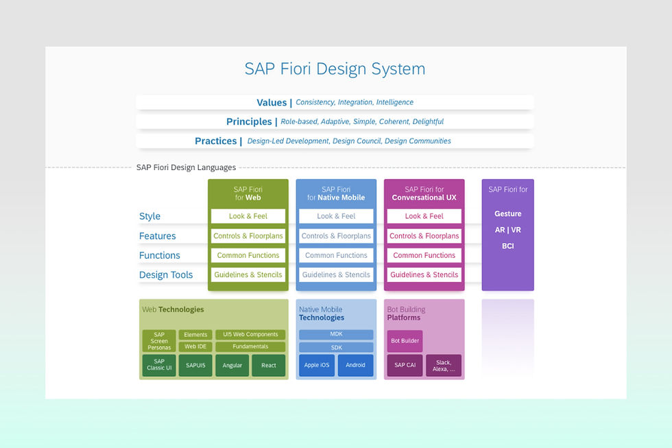 15 Design System Examples from Leading Brands