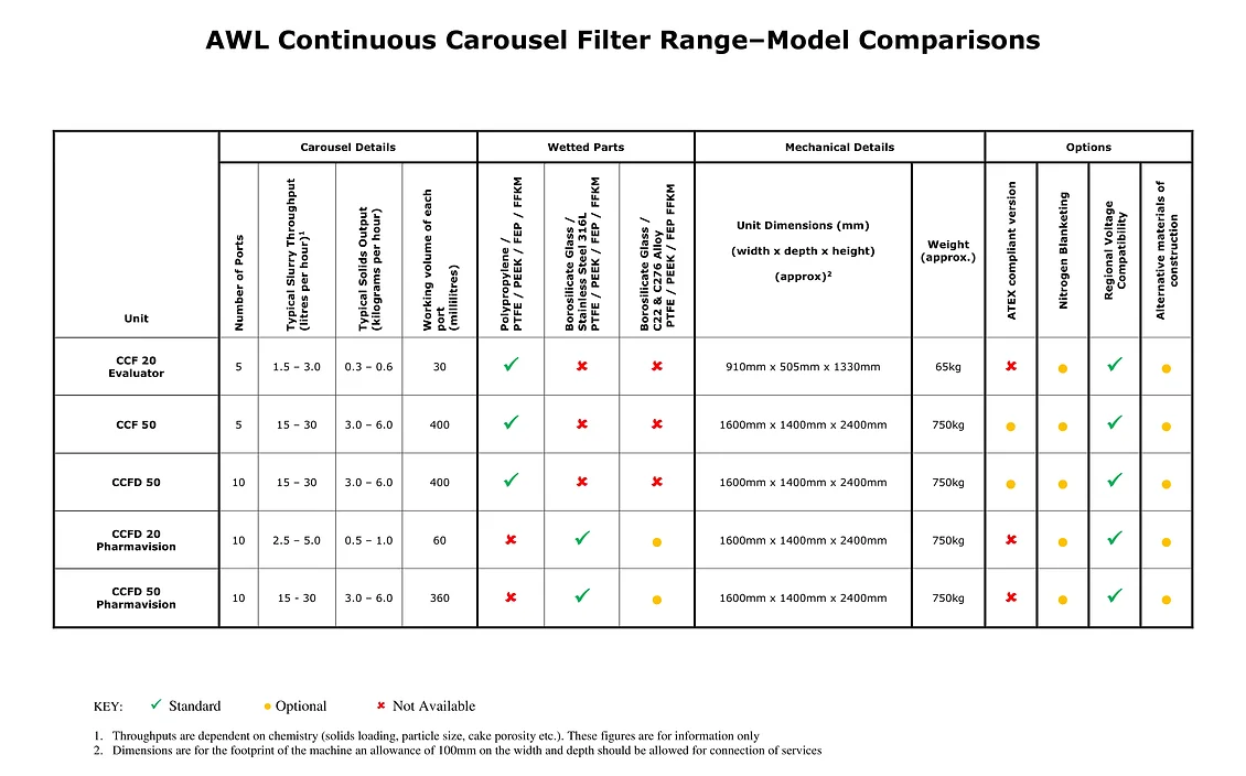Continuous Filtration Range | Alconbury Weston Ltd