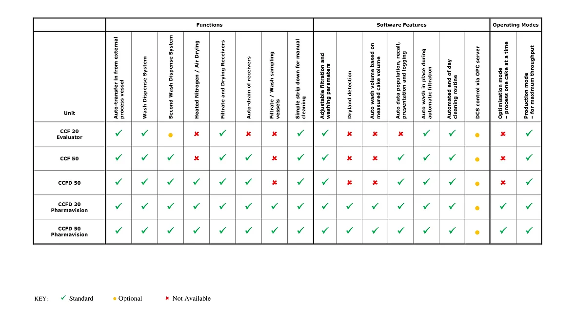 Continuous Filtration Range | Alconbury Weston Ltd