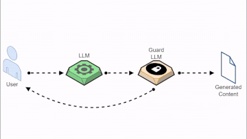 Six Agentic Design Patterns Product and Business Leaders Need to ...