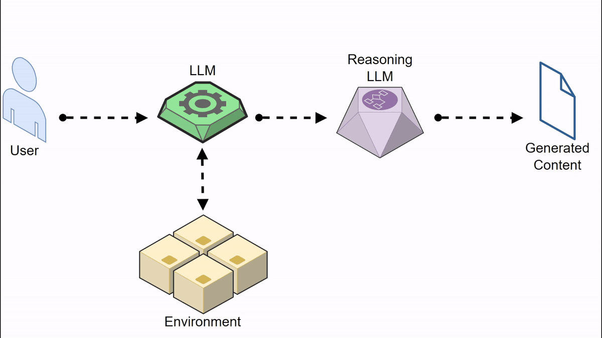 Six Agentic Design Patterns Product and Business Leaders Need to ...