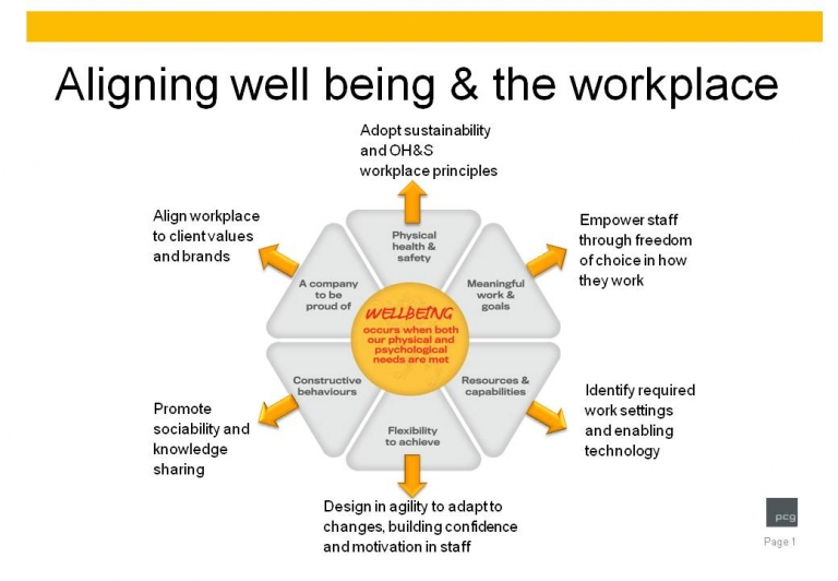 Workplace Wellness Shaping Healthy Habits Through Office Design workplace-wellness-shaping-healthy-habits-through-office-design