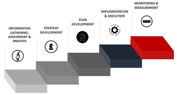 Strategic Plan Page | Jimmyfor35