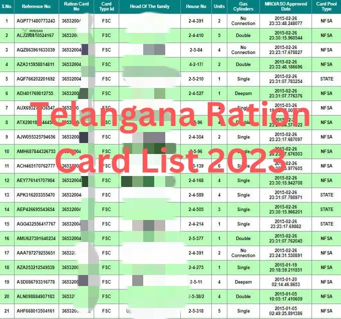 Telangana Ration Card Status by District or Village | ePDS Telangana