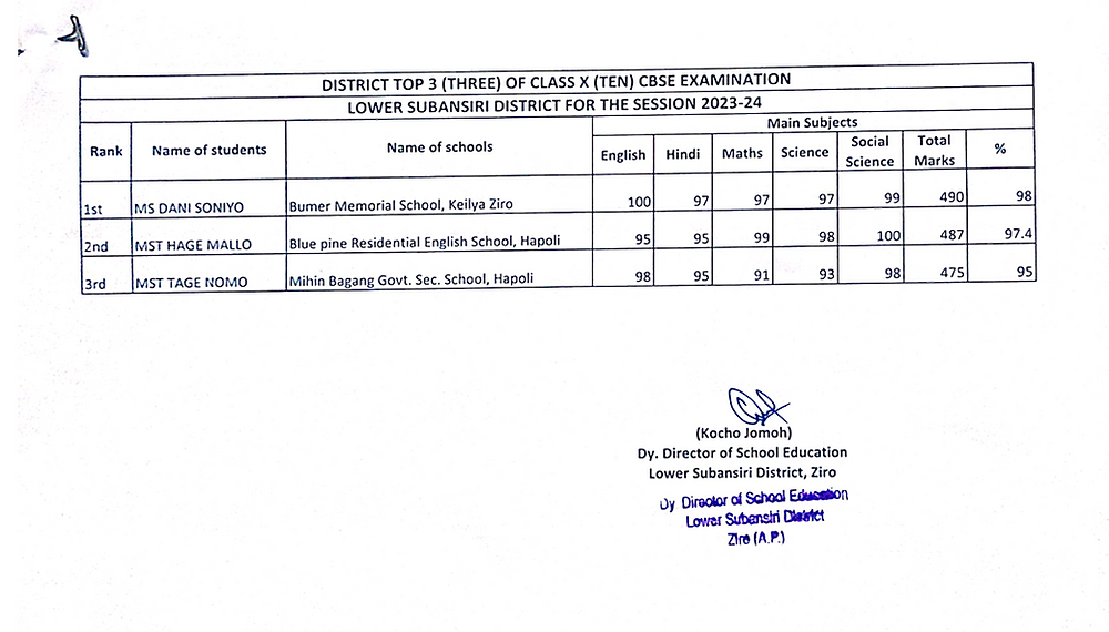 DISTRICT TOPPERS OF CLASS X CBSE EXAMINATION 2023-24 LOWER SUBANSIRI ...