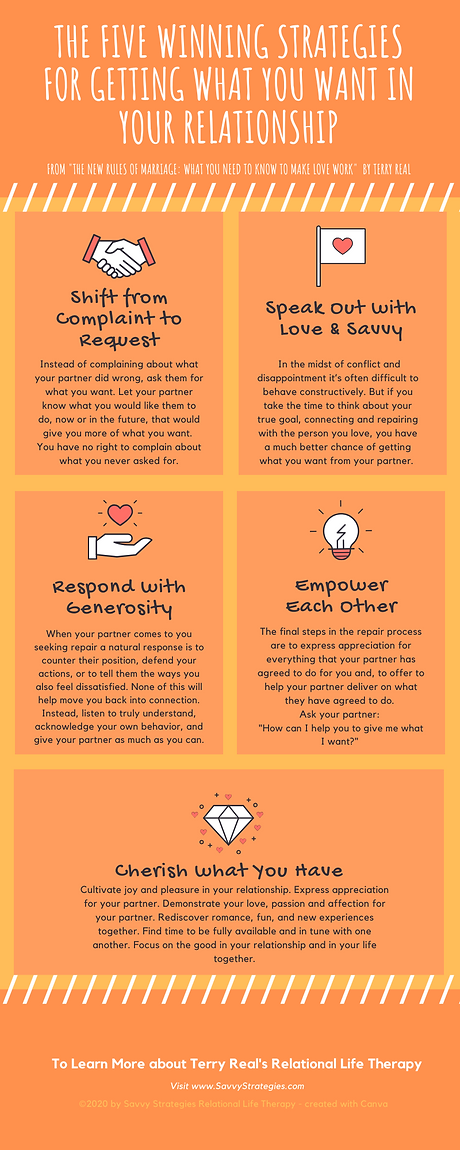 Free Terry Real Fierce Intimacy Tools | Terry Real | RLT