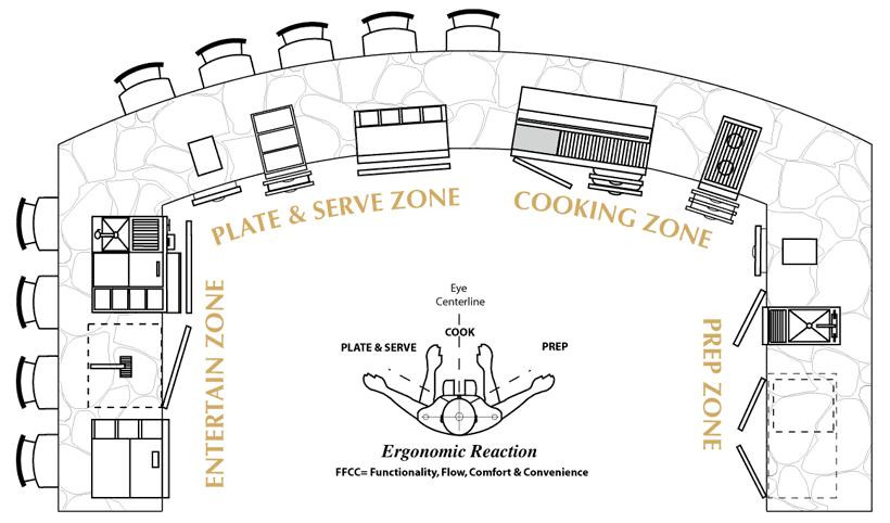 Building Your Ideal Outdoor Kitchen: Outdoor Kitchen Design Tips