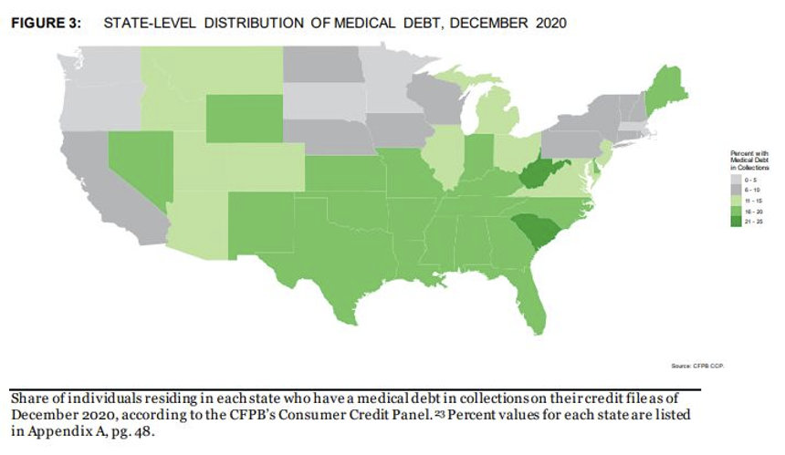 рџџґ American S Heavy Medical Debt
