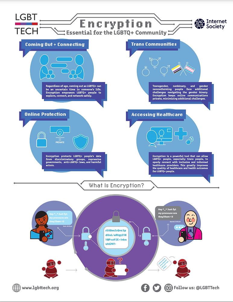 LGBT Tech & Internet Society Encryption Infographic