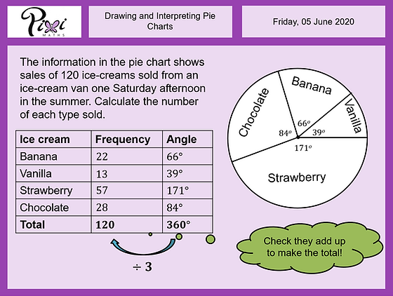 Interpreting Pie Charts Ks2 Worksheets
