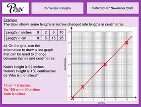 linear graphs piximaths