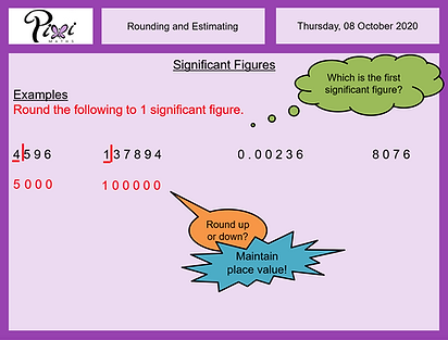 Rounding and Estimating