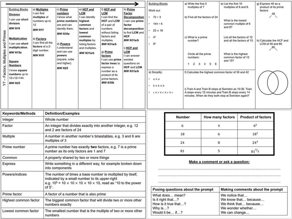 PixiMaths | Free Maths Teaching Resources | Homepage | Uppingham