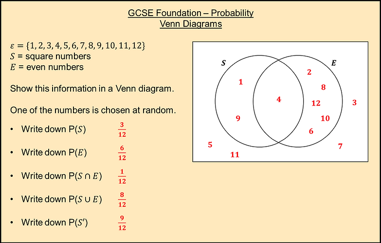 Flash cards F answers venn | piximaths
