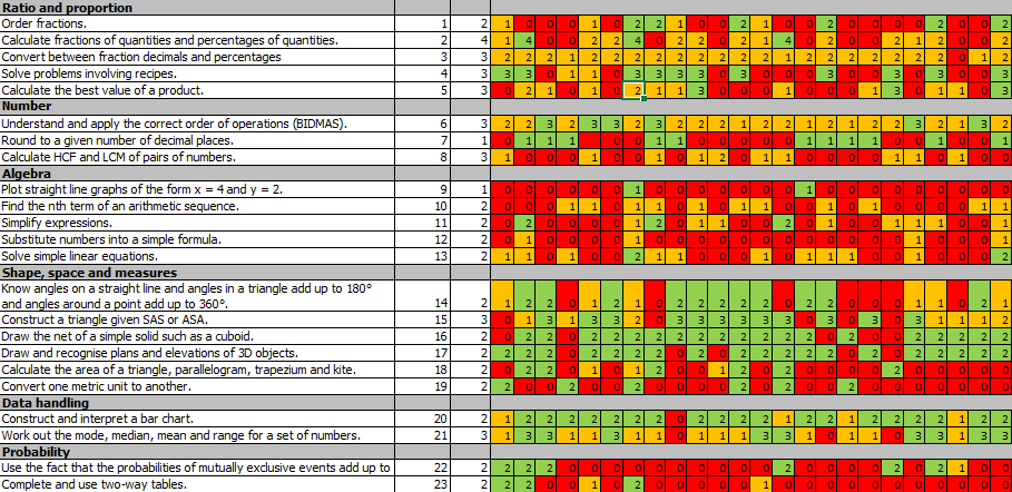 Teaching Resources | PixiMaths