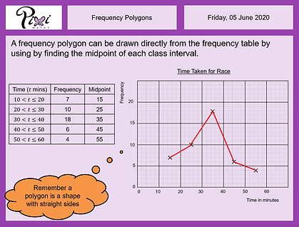 Frequency Polygons