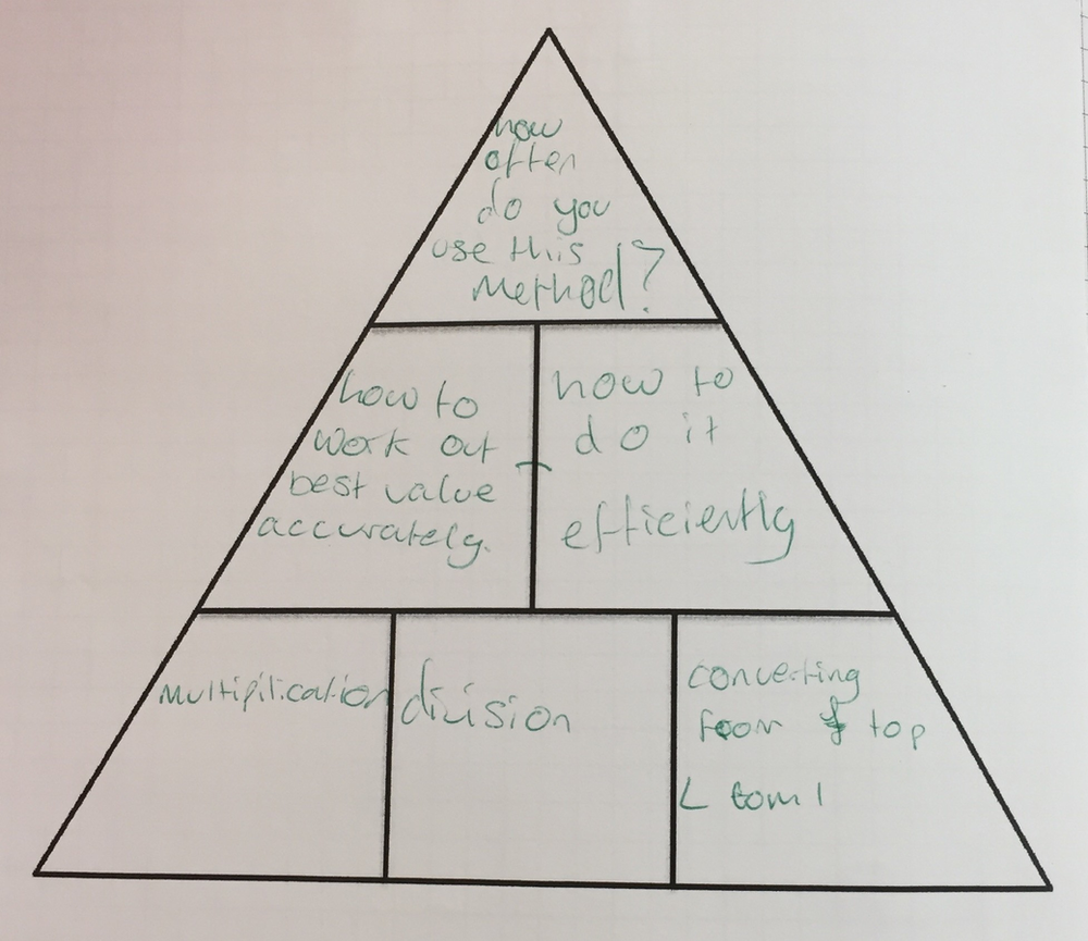 My Top 10 Plenary Ideas