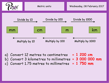 Metric Unit Conversions