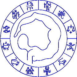 Foto galerija | astrologija