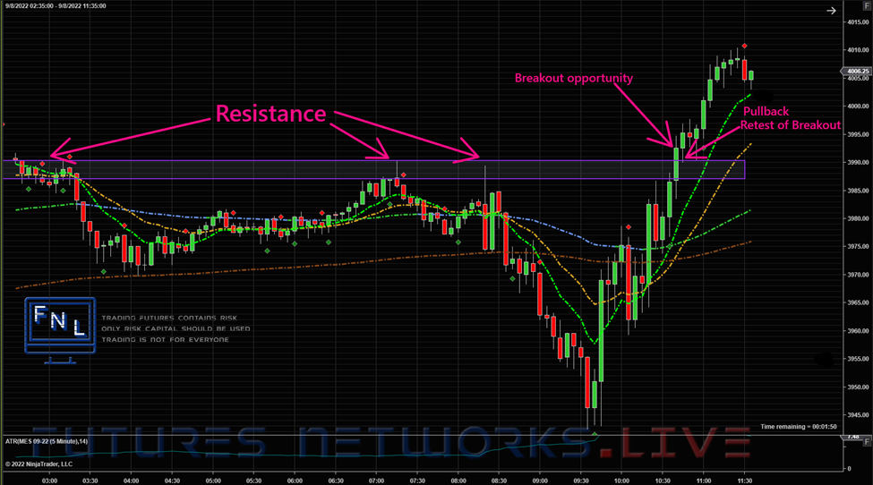 Trader Talk November 2022 | Futures Networks Live Newsletter
