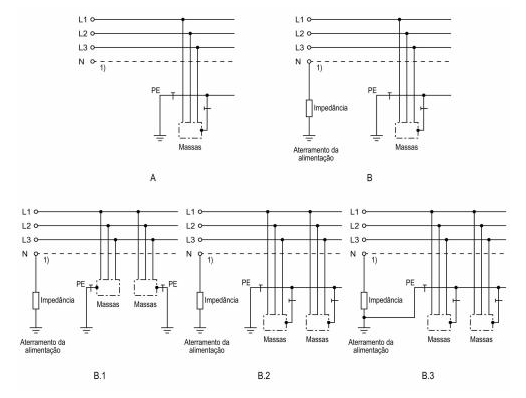 Esquemas de aterramento: TT,IT, TN-S, TN-C-S e TN-C.