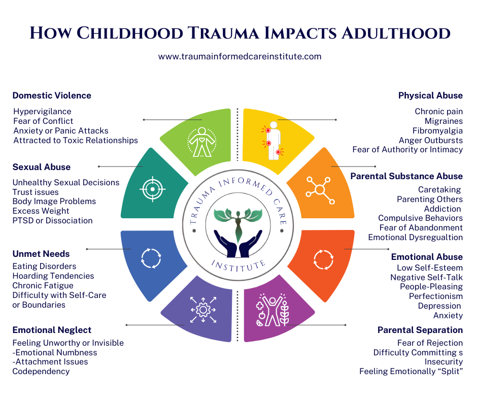 How Childhood Trauma Impacts Adulthood & What You Can Do About It