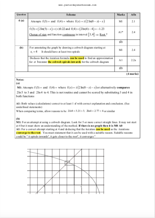 A level Revision | Yesterday's Maths Exam