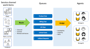 Automated ServiceNow Ticket Assignment: The Key to Reducing Ticket ...