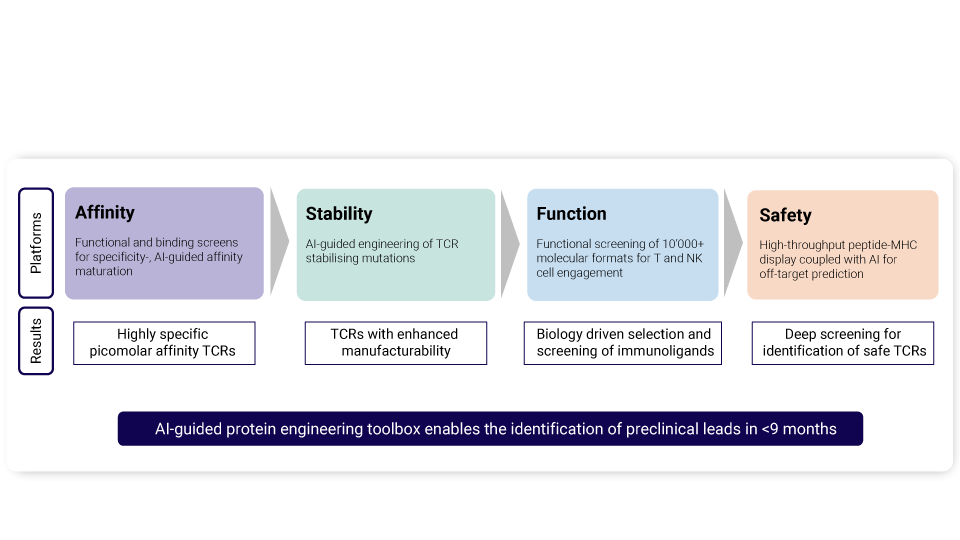 Science | Engimmune Therapeutics