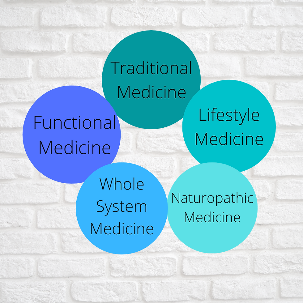 What is Integrative Medicine?