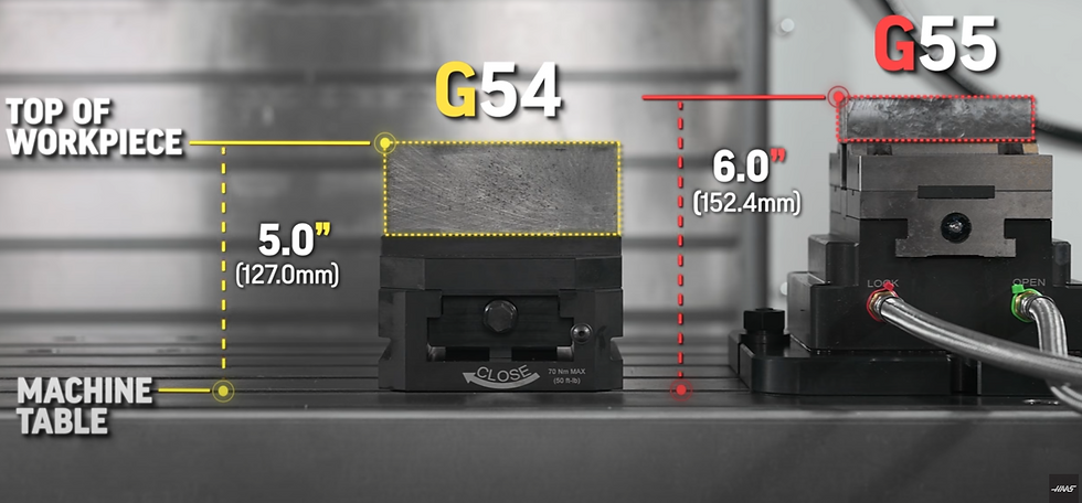 HAAS CNC Mill - How To Set Work Offset G54 for X, Y, Z Axis